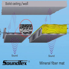 SoundTex® Acoustic hotmelt nonwoven – Firetdoek.nl